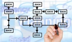 ESOS Lead Assessor - Energy Managers Association